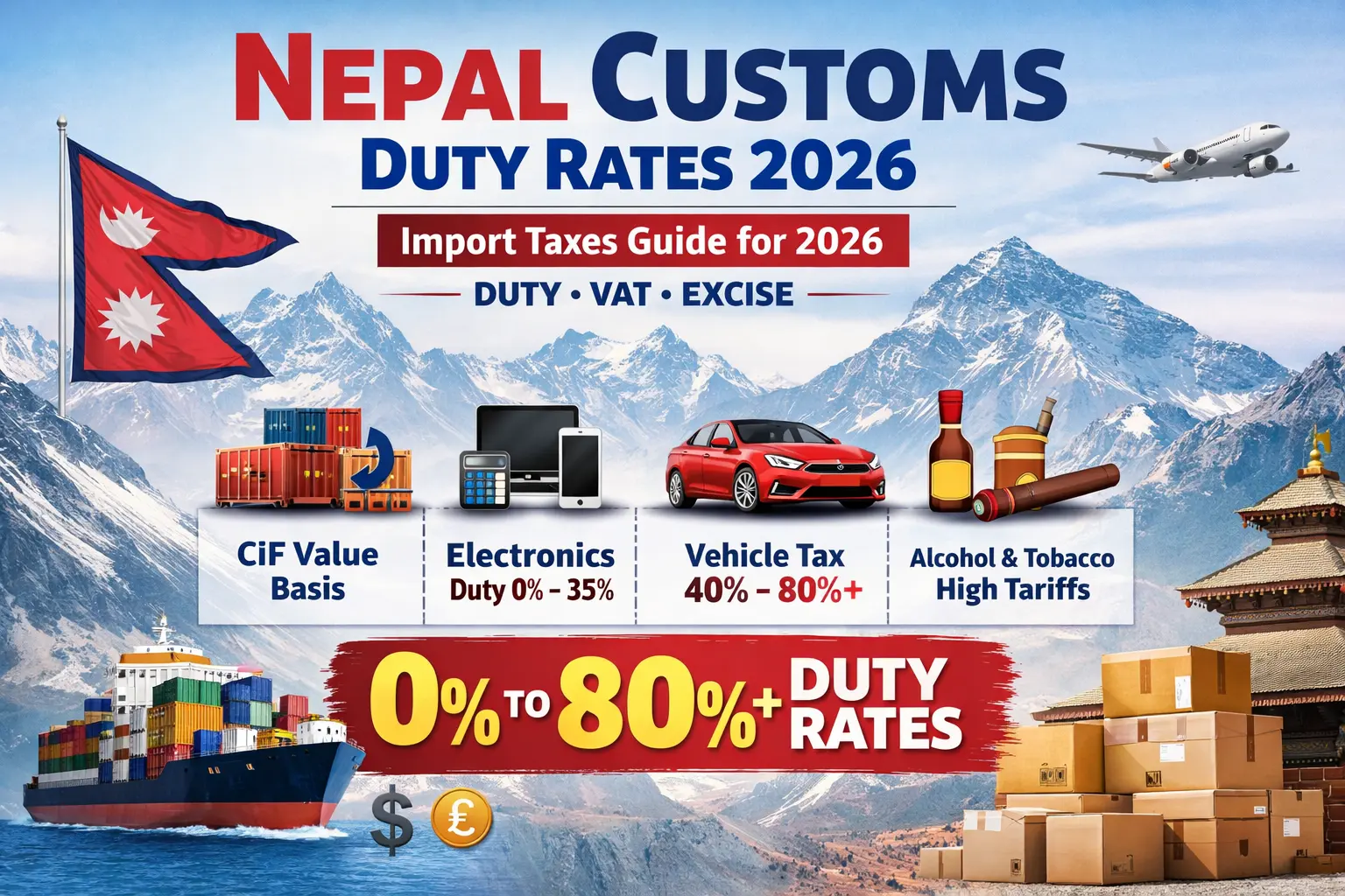 Nepal Customs Duty Rates 2026 – The Ultimate Guide For Importers ...